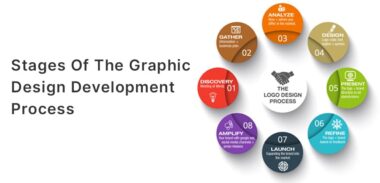 Wat is een grafisch ontwerpontwikkelingsproces? - TemplateTrip